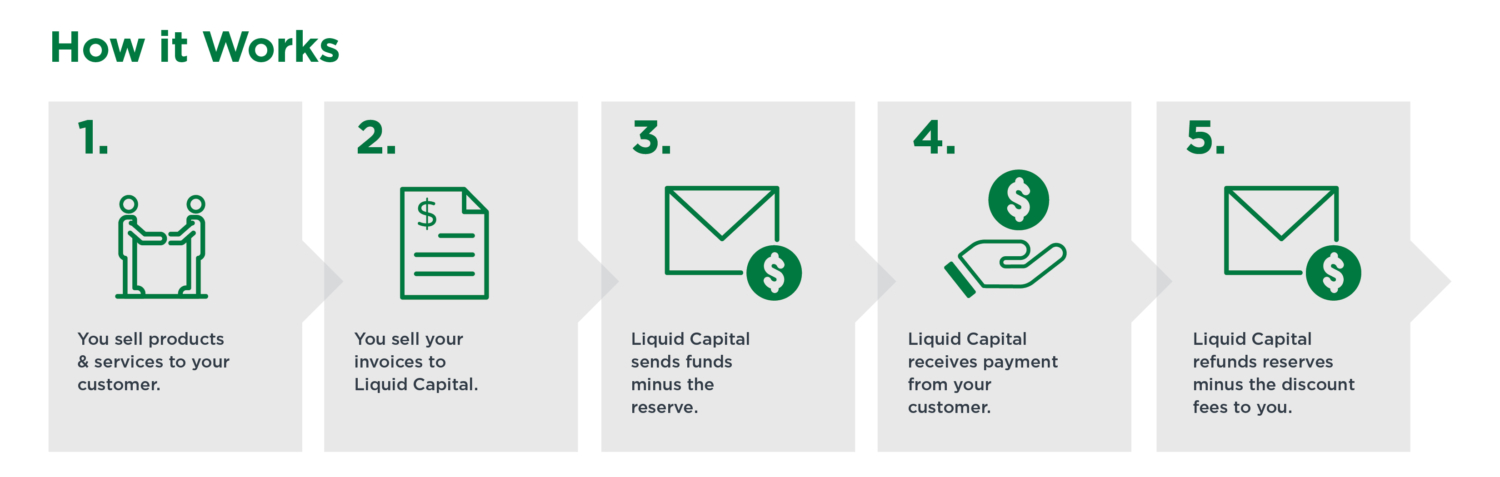 Invoice Factoring Guide for Manufacturing Companies