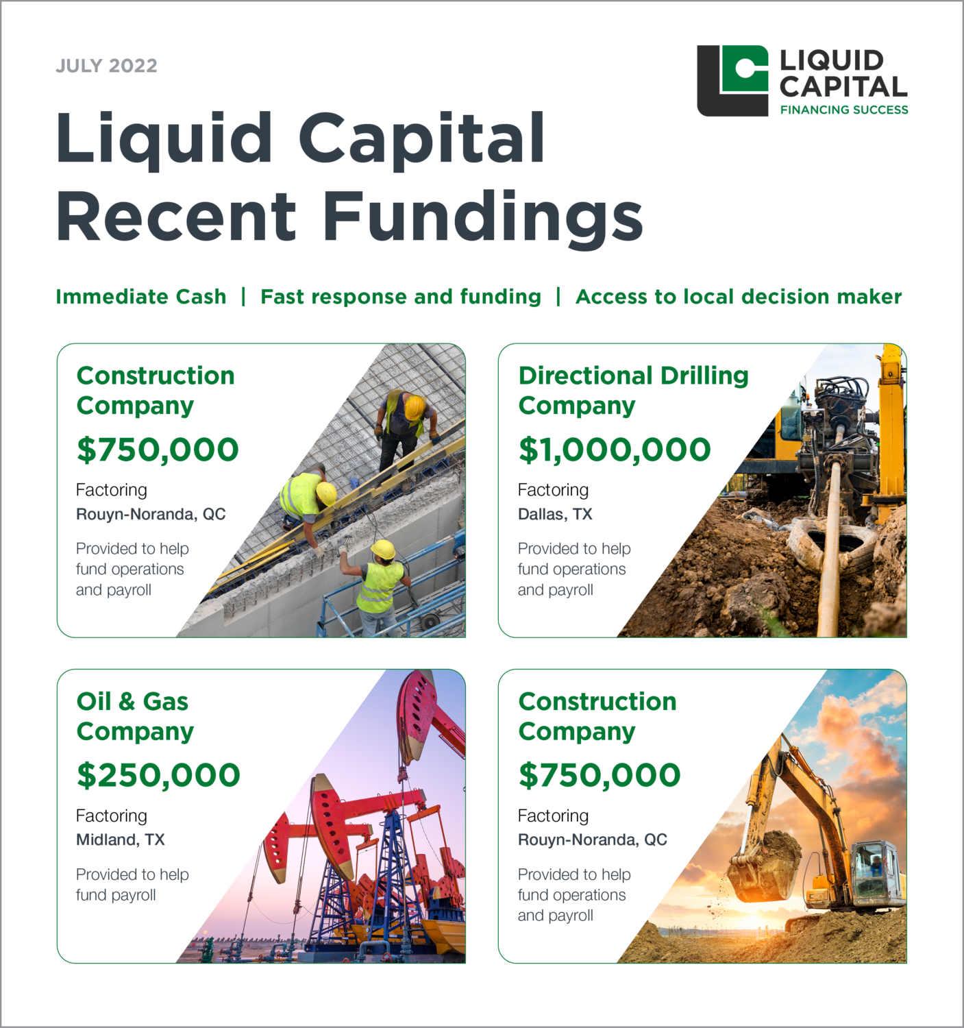 Recent Fundings – July 2022 - Liquid Capital