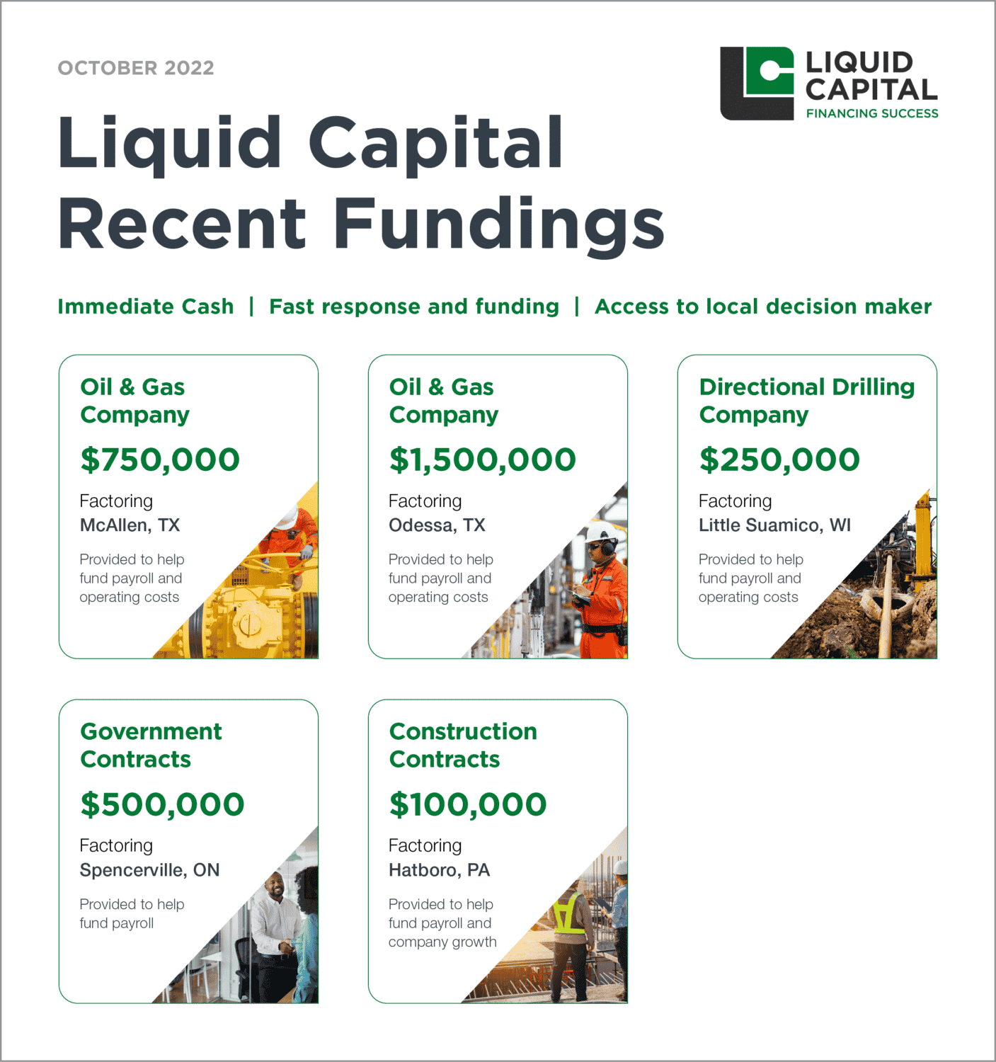 Recent Business Fundings - Liquid Capital - US and Canada