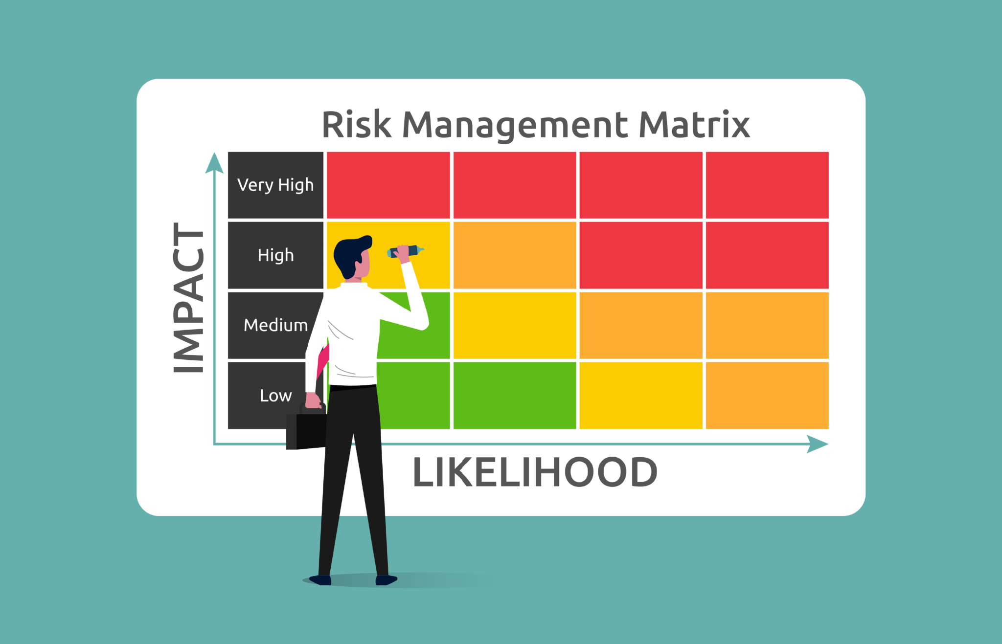 The 5 rules of risk management for businesses